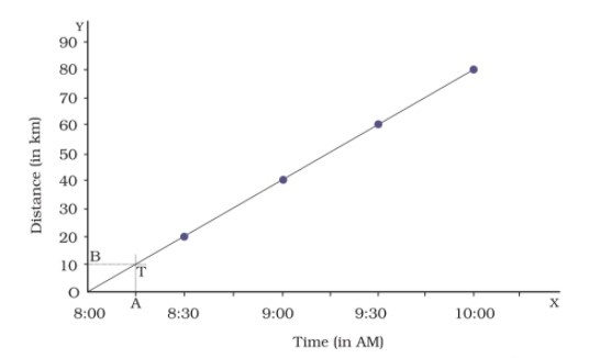 Scale variation — lesson. Science CBSE, Class 7.