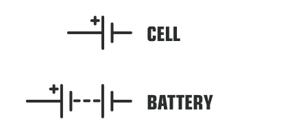 Electric current and circuits — lesson. Science CBSE, Class 7.