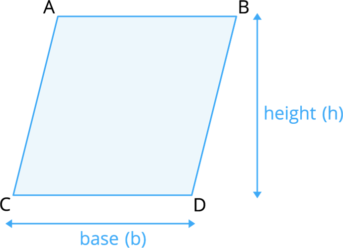 Area, perimeter of parallelogram — lesson. Mathematics State Board ...