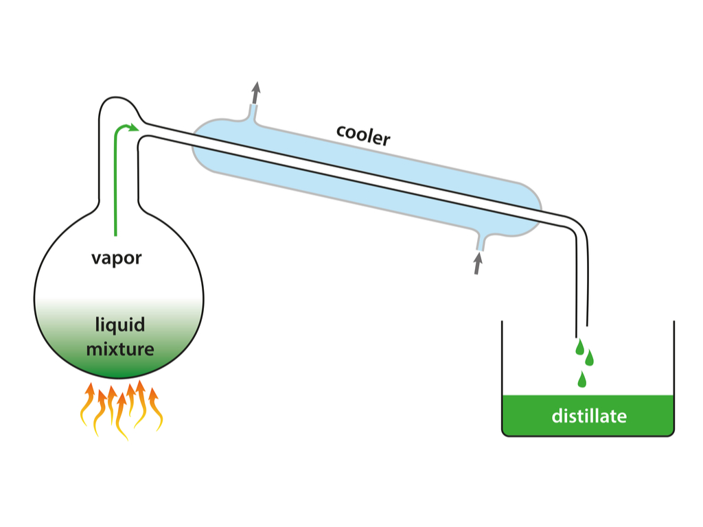 Simple distillation — lesson. Science State Board, Class 9.