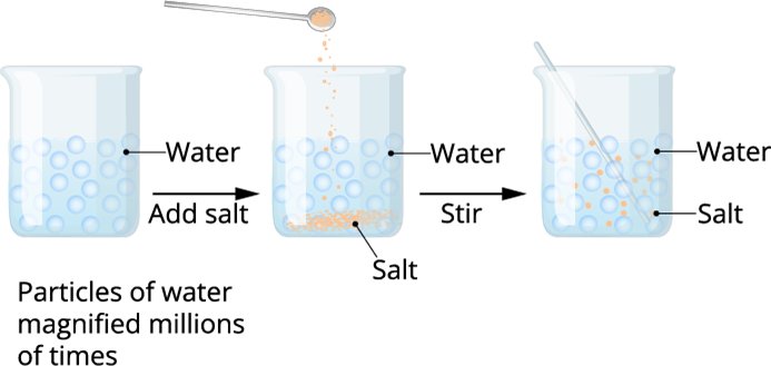 Introduction to matter — lesson. Science CBSE, Class 9.