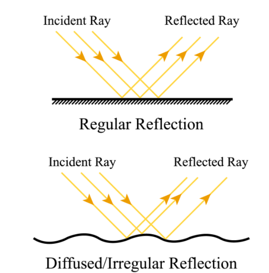 Formation of image — lesson. Science CBSE, Class 8.