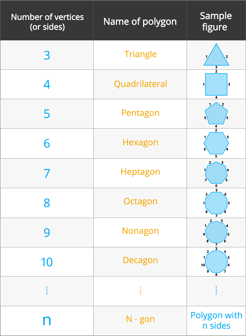 Classification of polygon — lesson. Mathematics CBSE, Class 8.