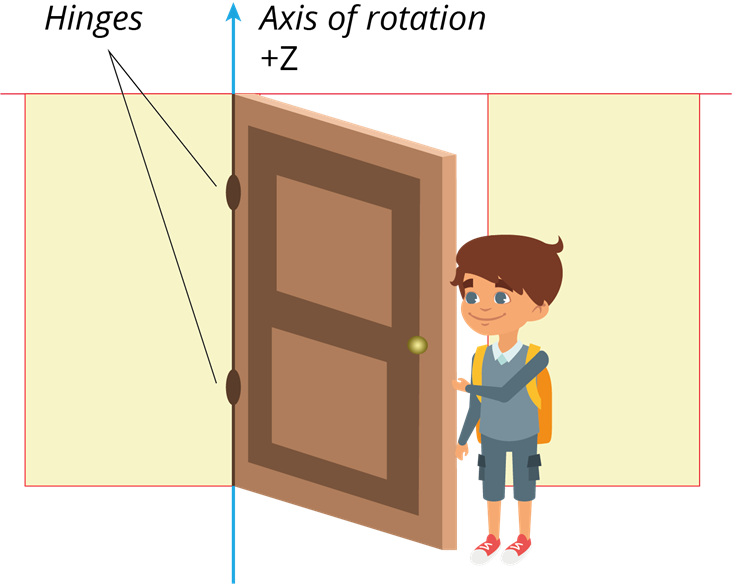 Rotating effect of the force — lesson. Science State Board, Class 10.