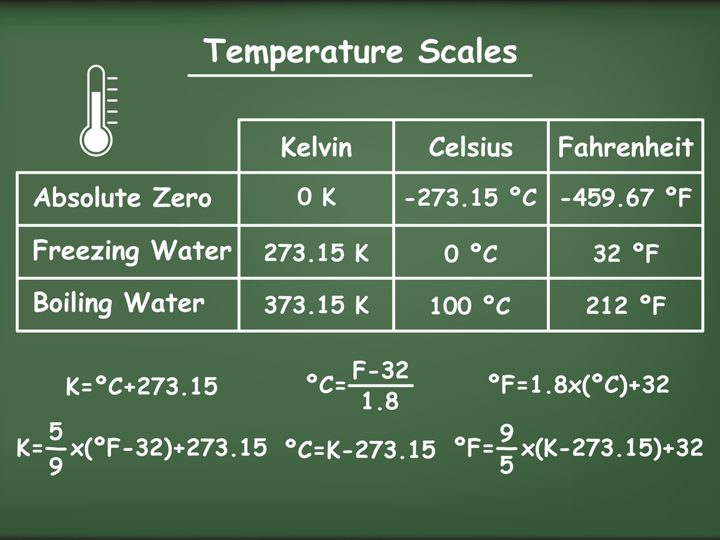 Temperature conversion — lesson. Science State Board, Class 10.