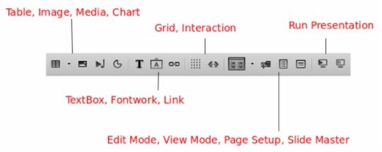 Main Impress window — lesson. Science State Board, Class 9.