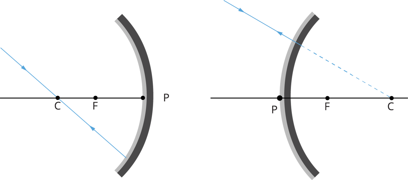 Representation of image formation using ray diagrams — lesson. Science ...