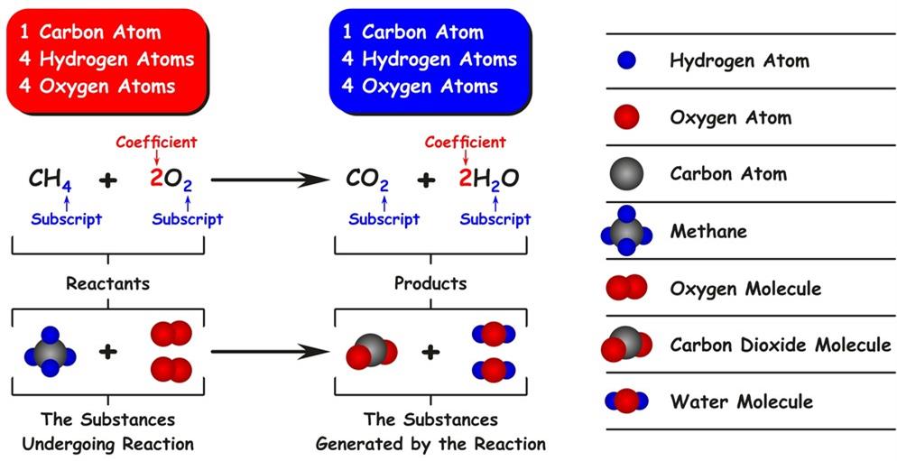 Introduction to atomic structure — lesson. Science State Board, Class 8.