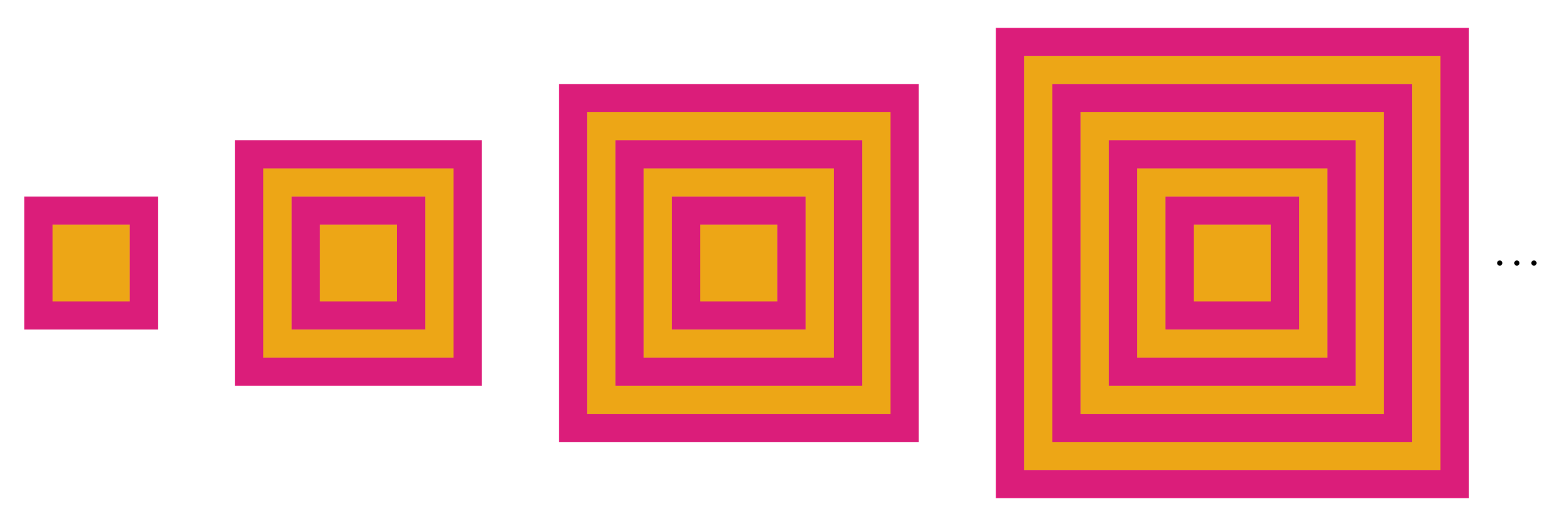 Tables and Patterns Leading to Linear Functions — lesson. Mathematics ...