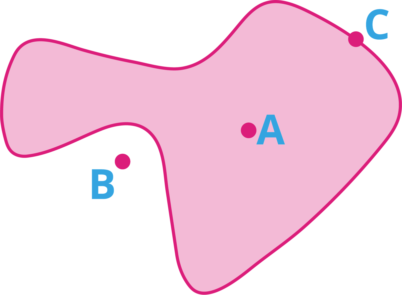 Curve and it types — lesson. Mathematics CBSE, Class 6.
