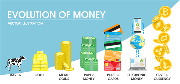 The Evolution of Paper Money — lesson. Social Science, Class 9.
