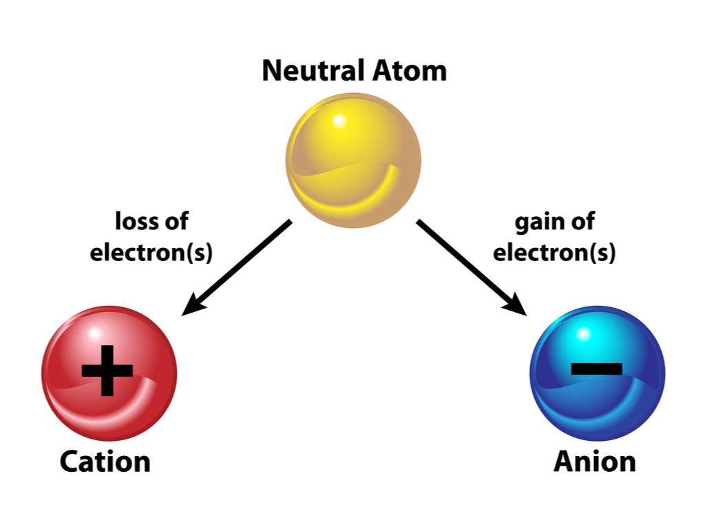 Discovery of neutrons and Valence electrons — lesson. Science State ...