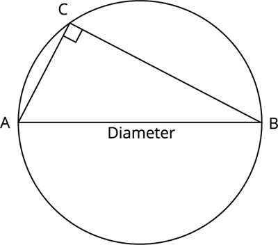 Special cases of angle at the centre and the circumference — lesson ...