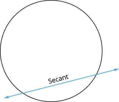 Introduction to circle — lesson. Mathematics CBSE, Class 9.