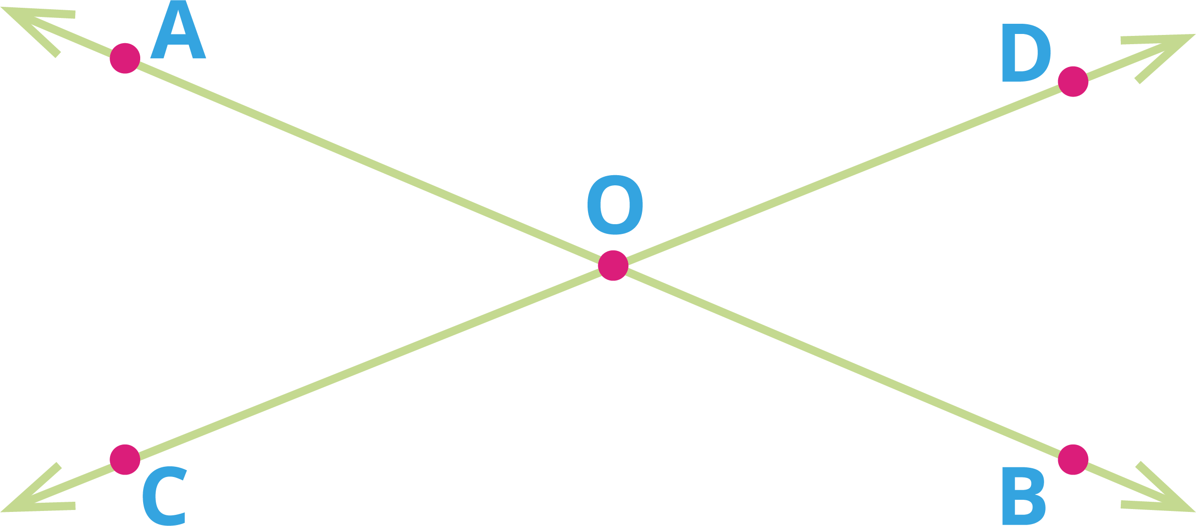 Recall the concept of different types of lines — lesson. Mathematics ...
