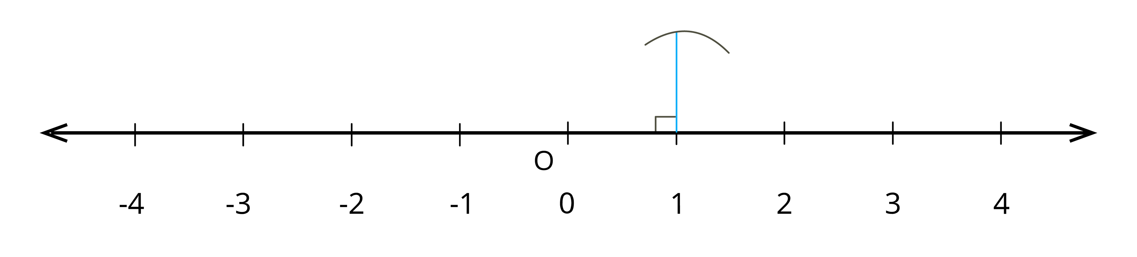 How to represent irrational number in number line — lesson. Mathematics ...