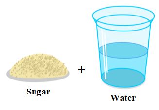 Soluble or Insoluble? — lesson. Science CBSE, Class 6.