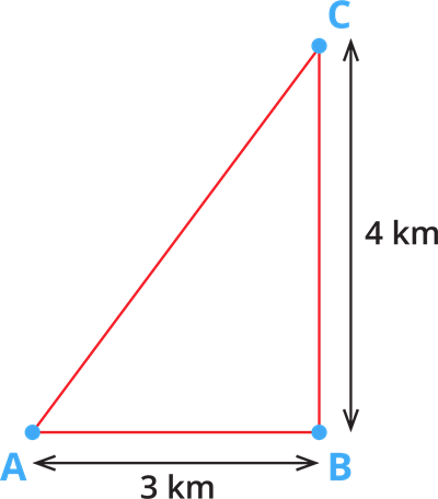 Distance formula — lesson. Mathematics CBSE, Class 10.