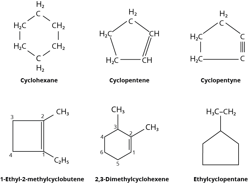 Classification of organic compounds based on the pattern of carbon ...