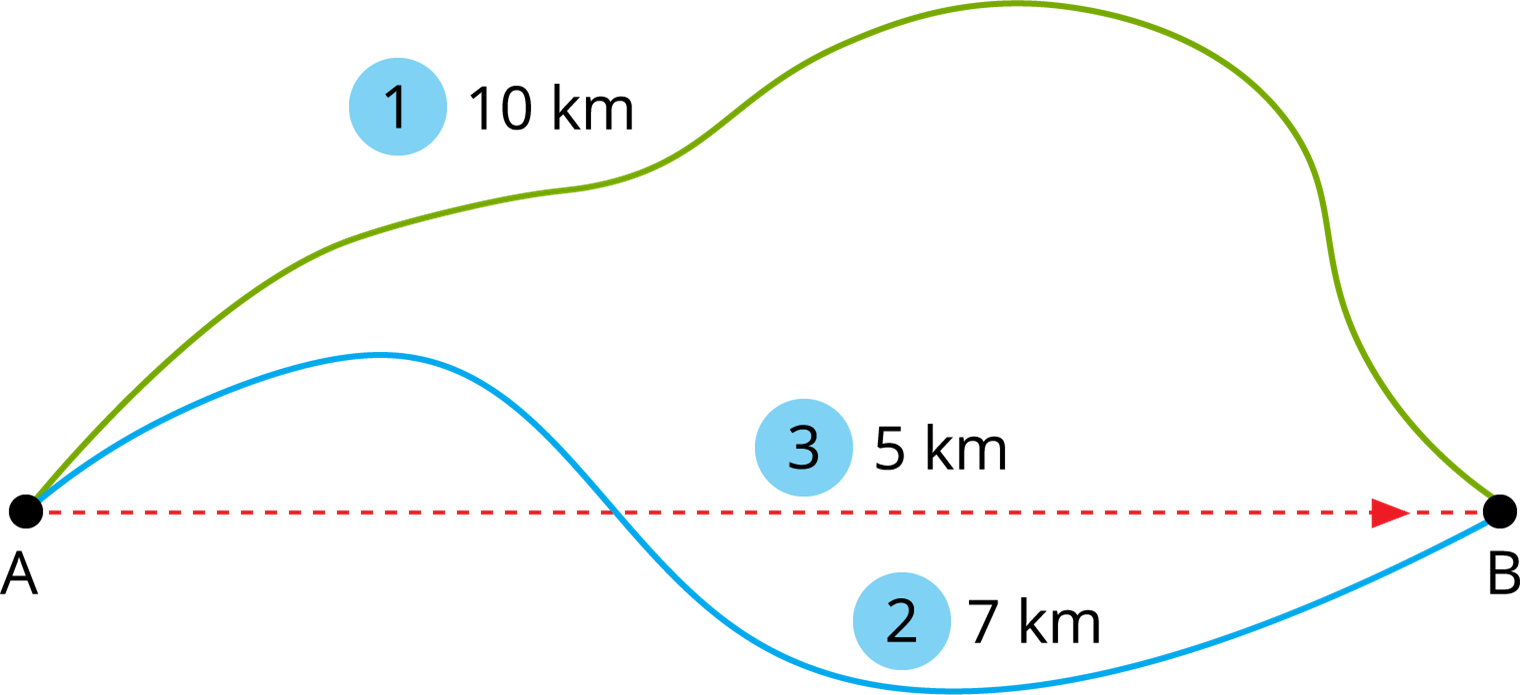 Distance and displacement — lesson. Science State Board, Class 7.