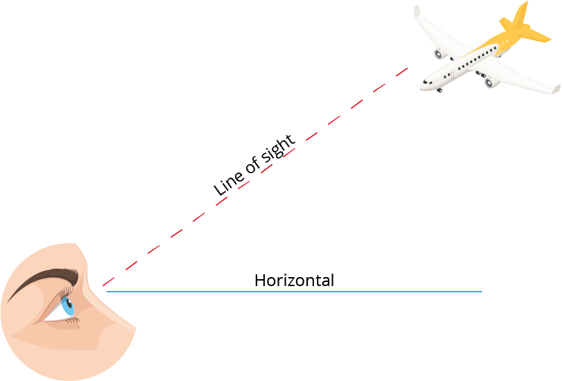 Introduction — lesson. Mathematics State Board, Class 10.