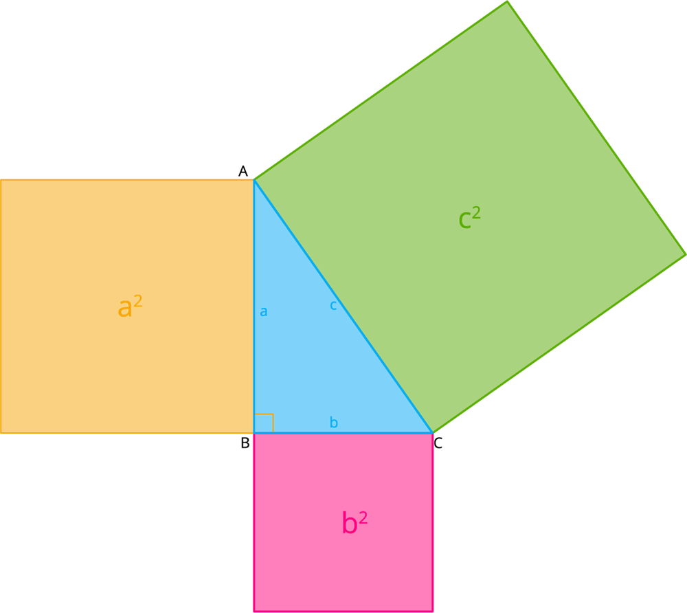 The Pythagorean theorem — lesson. Mathematics CBSE, Class 7.
