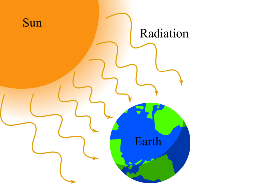 Sources of Heat — lesson. Science State Board, Class 6.