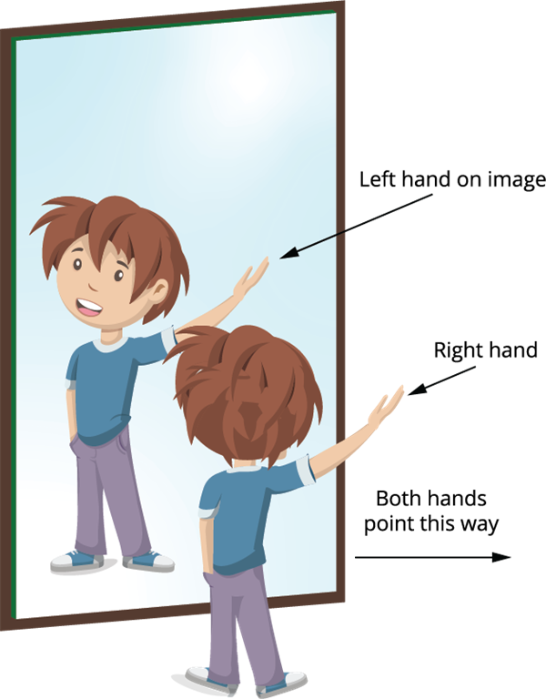 Formation of image — lesson. Science CBSE, Class 8.