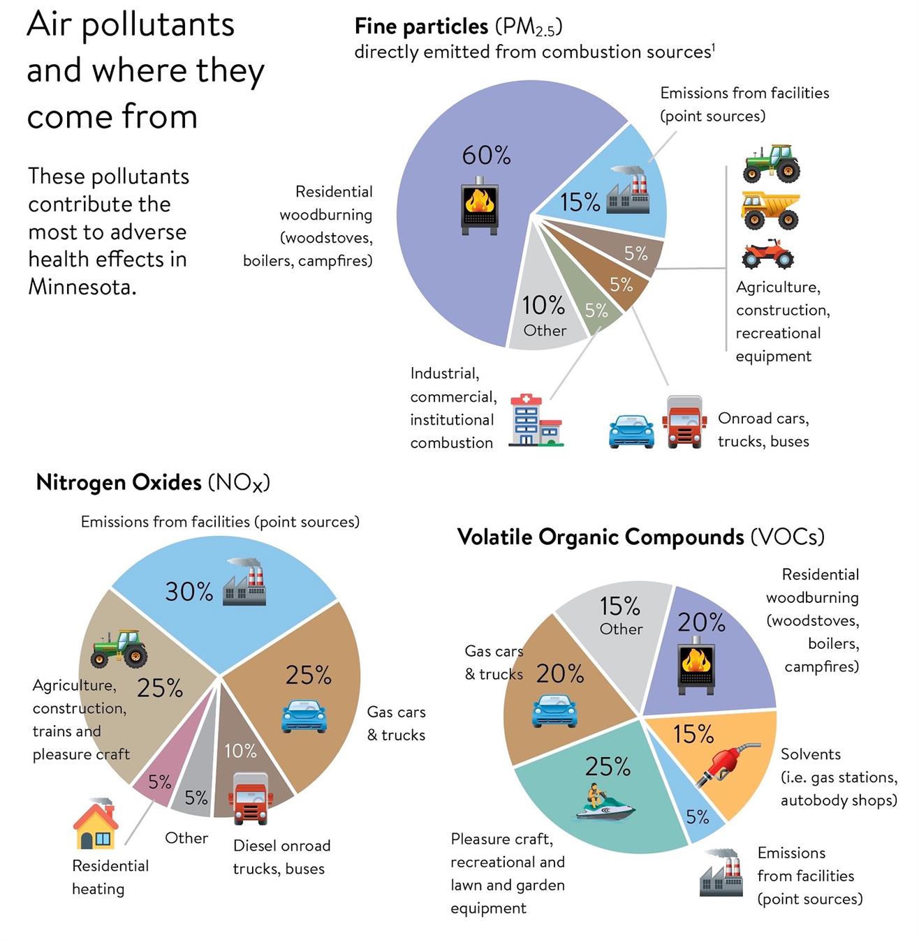 Concept map — lesson. Science State Board, Class 6.