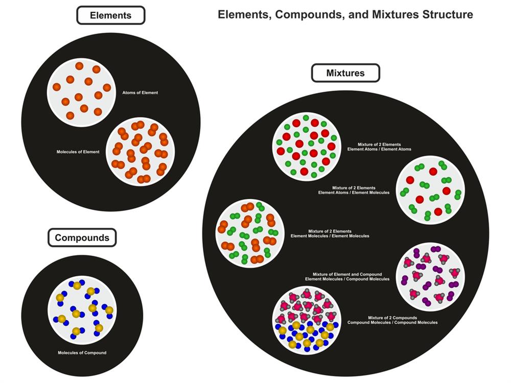 What is a Molecule? — lesson. Science CBSE, Class 9.