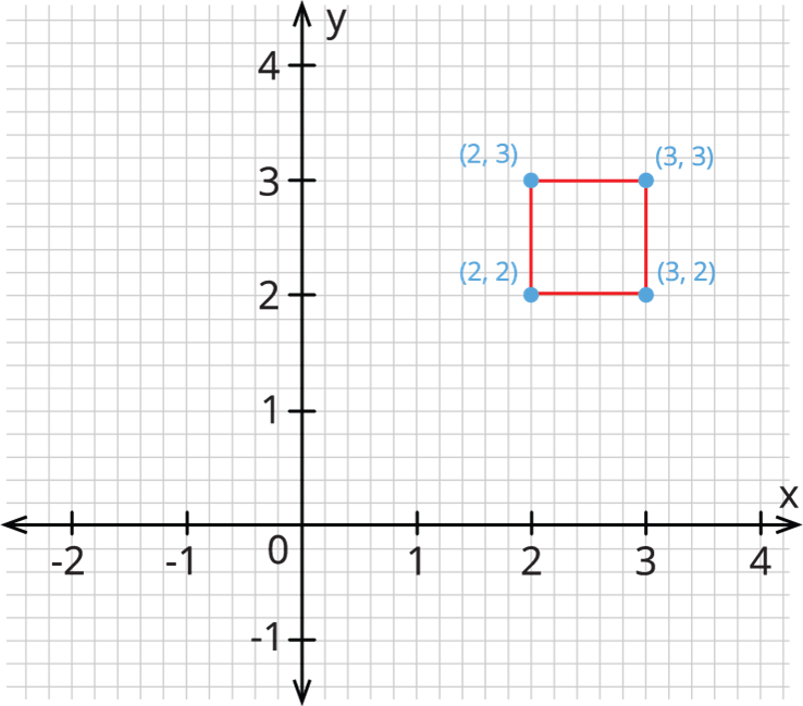 Cartesian product of three sets — lesson. Mathematics State Board ...