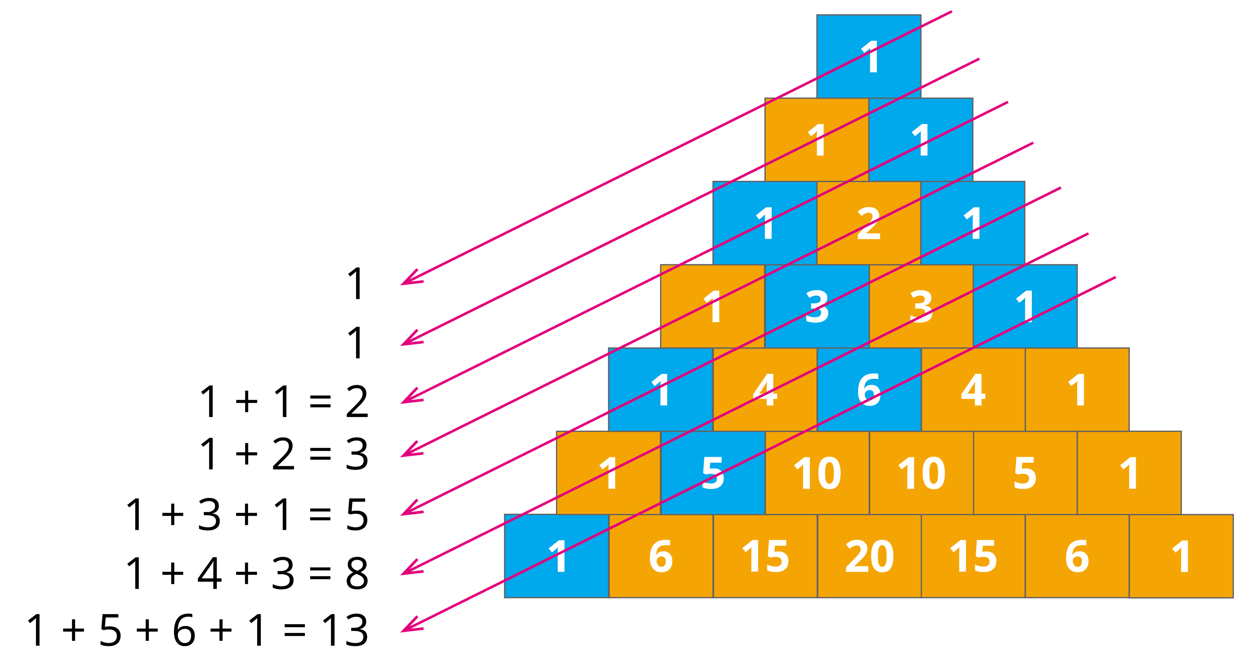 Patterns in Pascal's triangle — lesson. Mathematics State Board, Class 7.