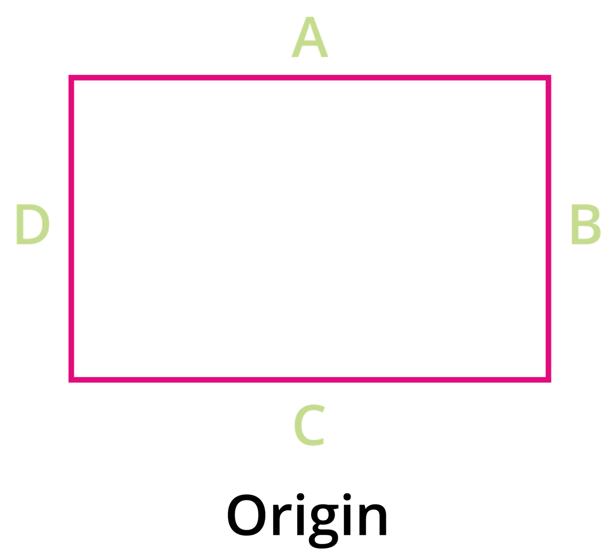 Order of rotation — lesson. Mathematics State Board, Class 6.