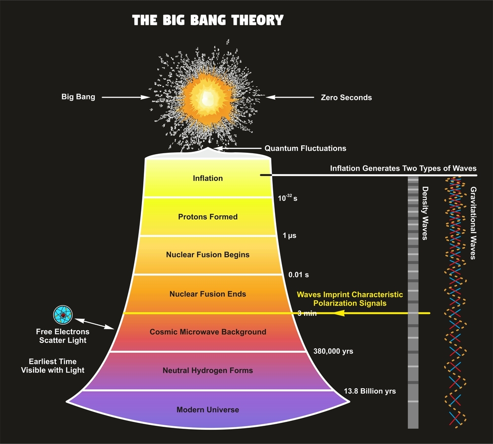 Origin of the Universe — lesson. Science State Board, Class 7.