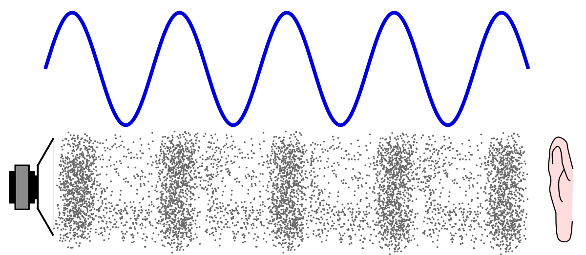Sound — lesson. Science CBSE, Class 9.