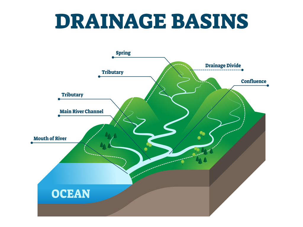 Rivers — lesson. Social Science, Class 7.