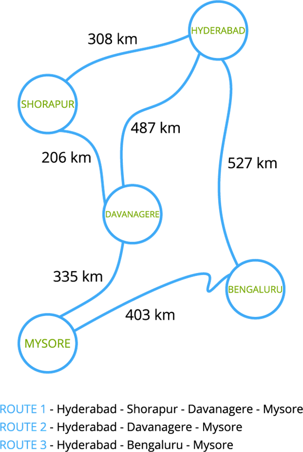 Find the possible routes — task. Mathematics State Board, Class 7.