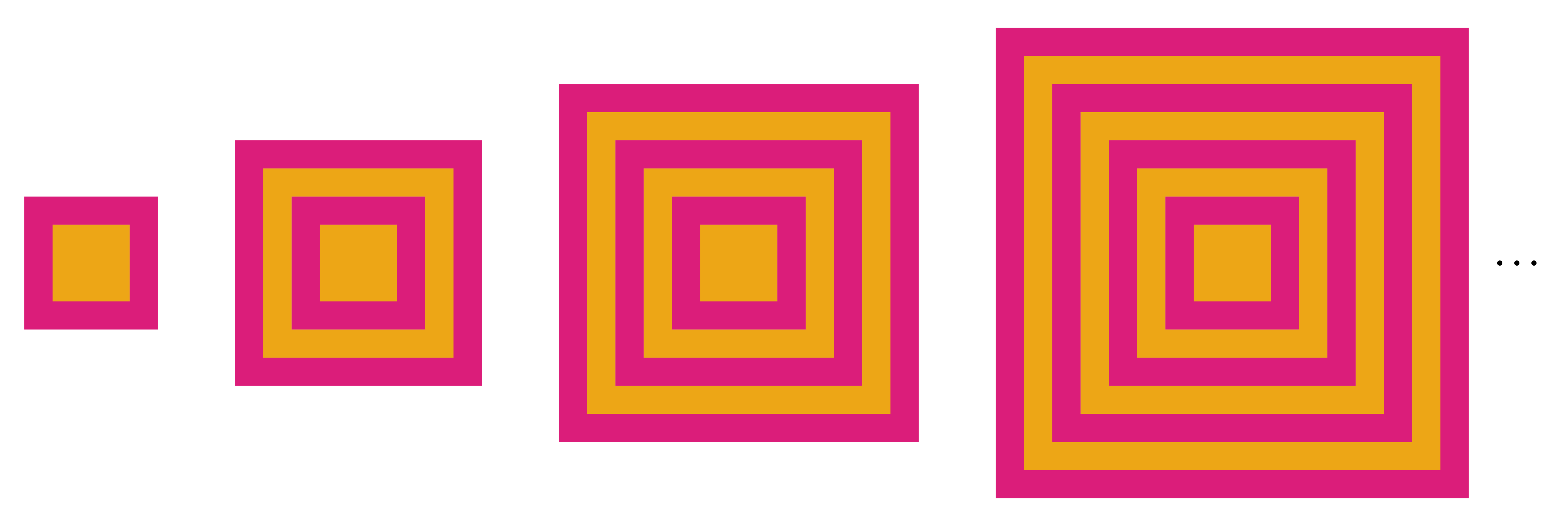 Tables and Patterns Leading to Linear Functions — lesson. Mathematics ...