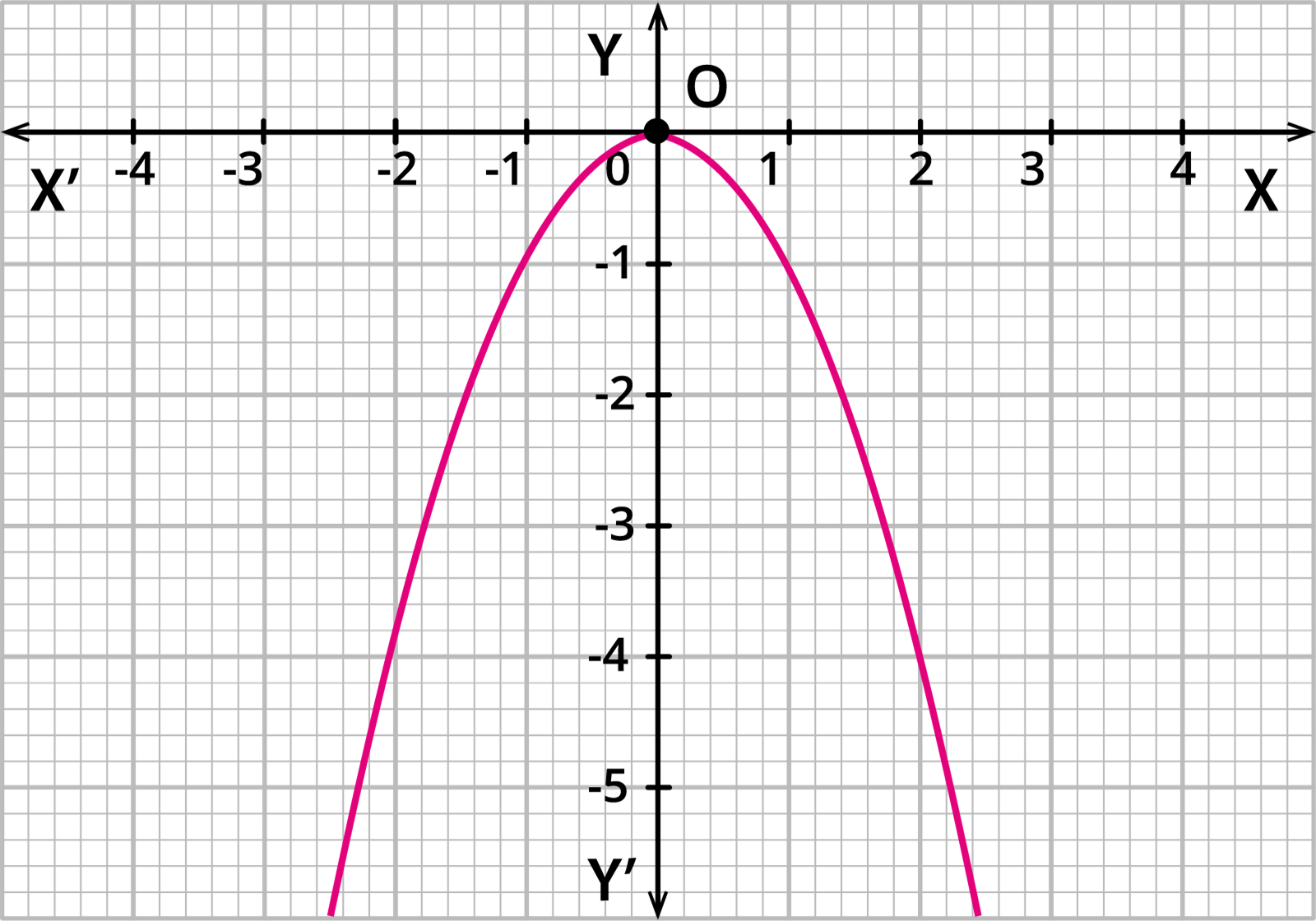 Identifying The Graphs Of Quadratic Function Lesson Mathematics identifying-the-graphs-of-quadratic-function-lesson-mathematics