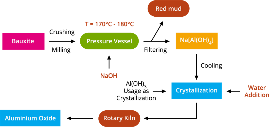Introduction of Aluminium, Copper and Iron — lesson. Science State ...