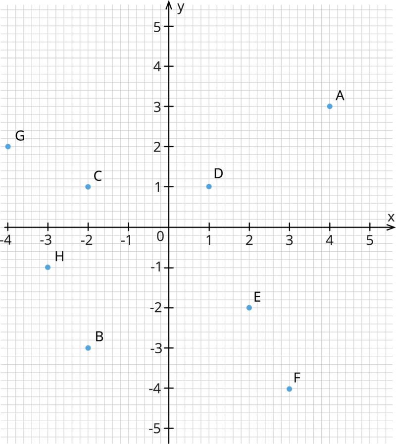 Choose true or false — task. Mathematics State Board, Class 9.
