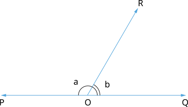 Linear pair of angles — lesson. Mathematics CBSE, Class 7.