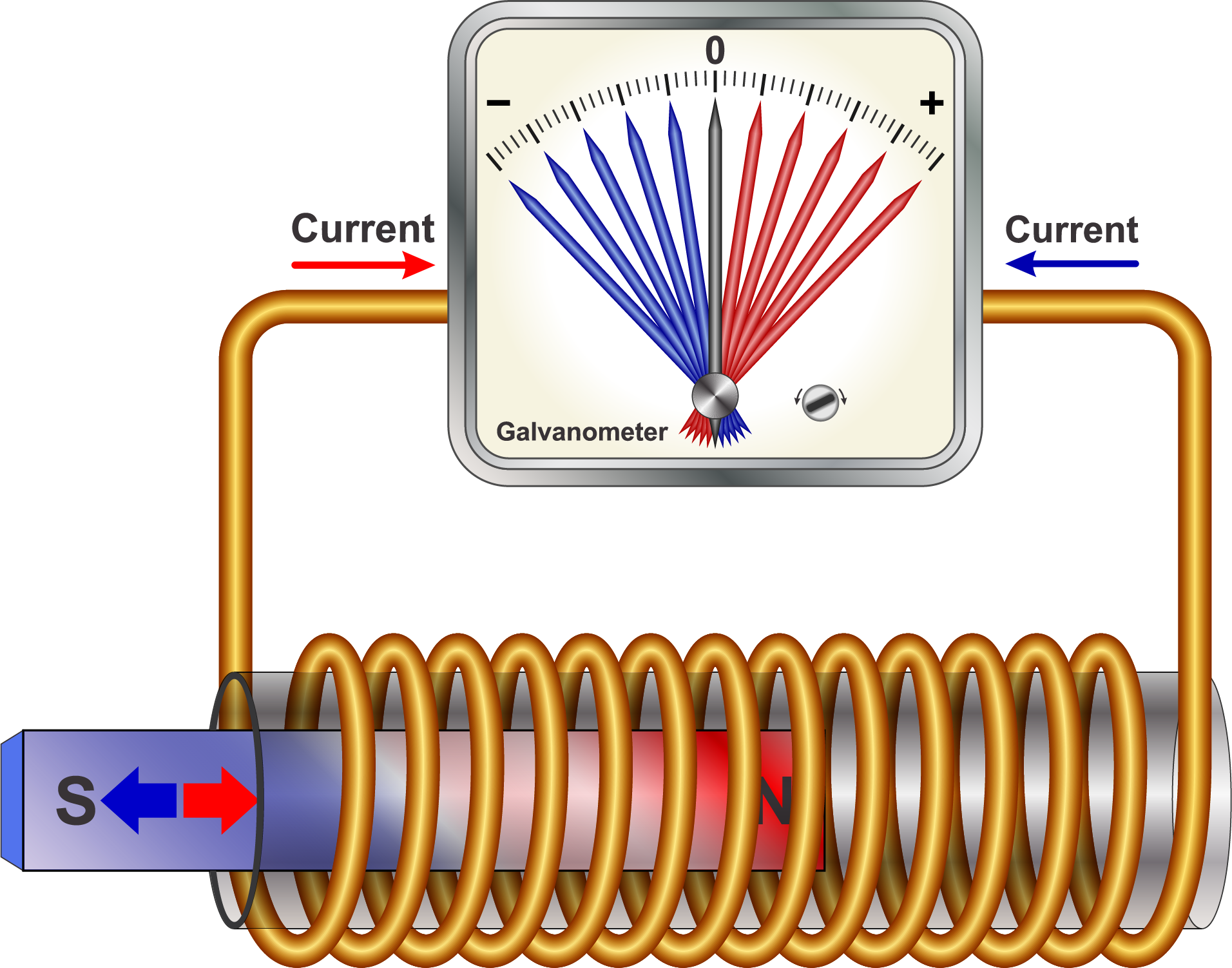 Moving magnet in a fixed conductor — lesson. Science CBSE, Class 10.
