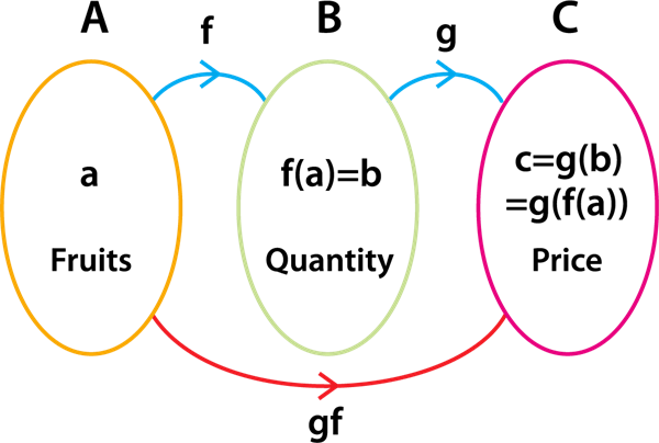 How to Make the Most of Your Shopping Experience