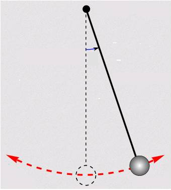 Simple pendulum experiment — task. Science CBSE, Class 7.