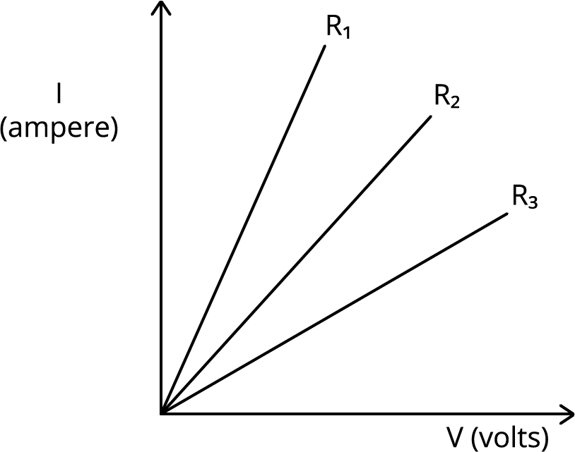 NCERT Exemplar XI — task. Science CBSE, Class 10.