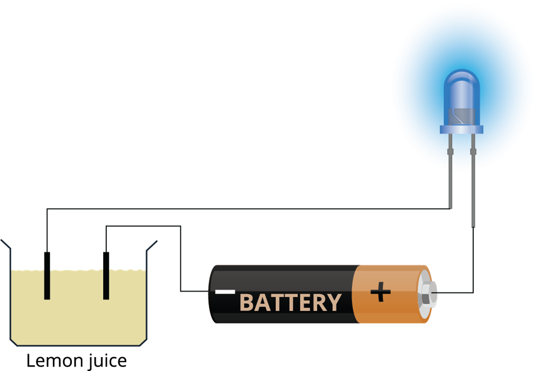 Conduction of electricity in liquids-I — lesson. Science CBSE, Class 8.