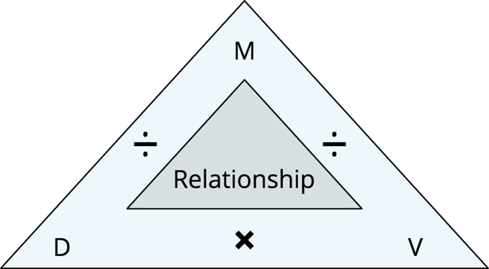 Density of materials — lesson. Science State Board, Class 7.