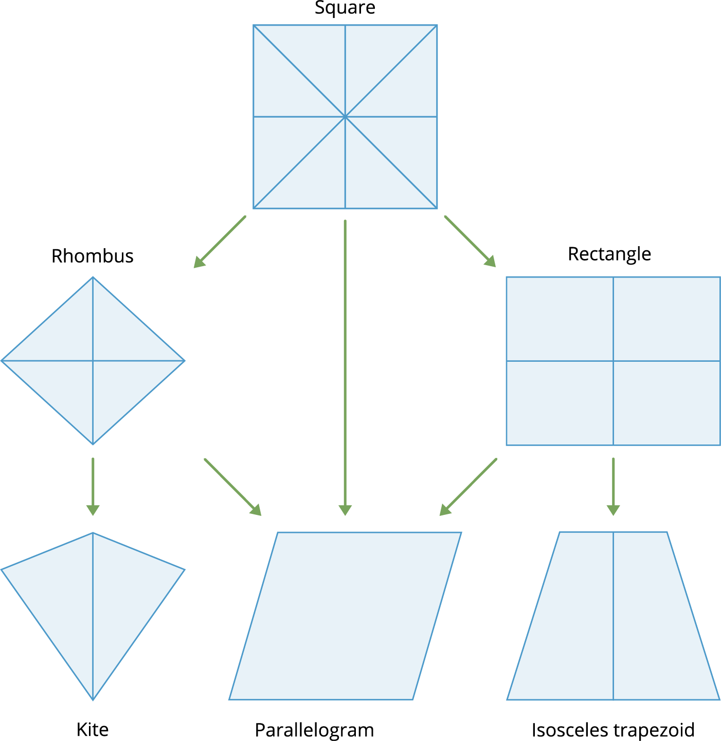 Conditions where the quadrilateral becomes square — lesson. Mathematics ...