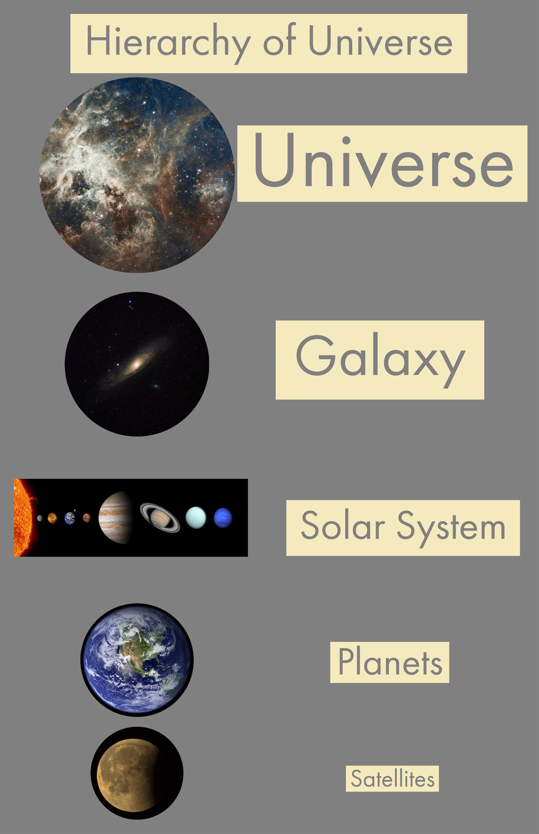 Universe and Galaxy — lesson. Social Science, Class 6.